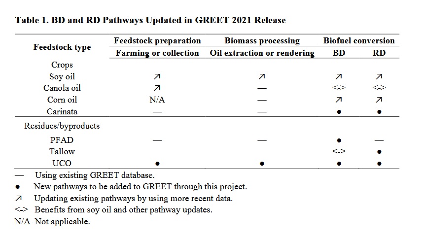 DATA DIVE: Inside the Updated GREET Models :: Energy.ink